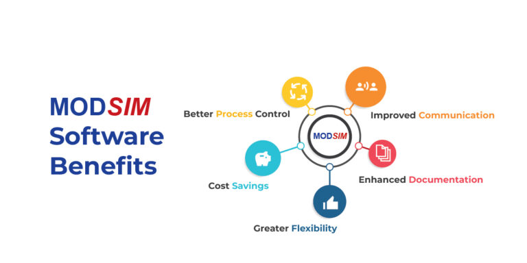 Software – Load Controls