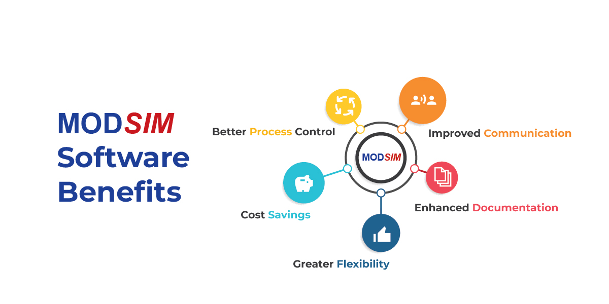 Software-benefits – Load Controls