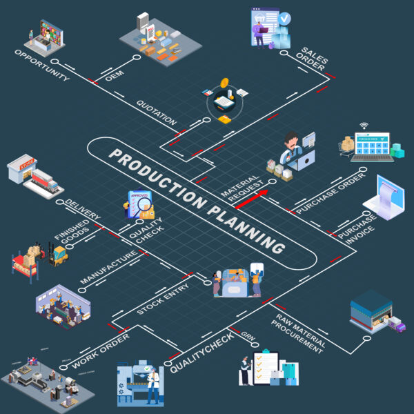 Quality | Load Controls